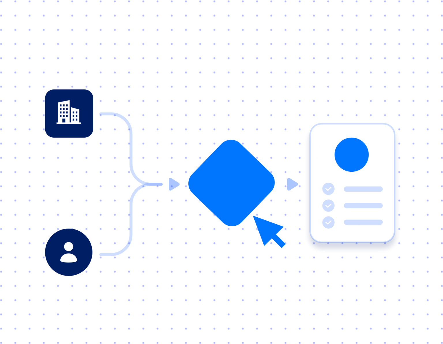 B-Trust Platform – Scanovate