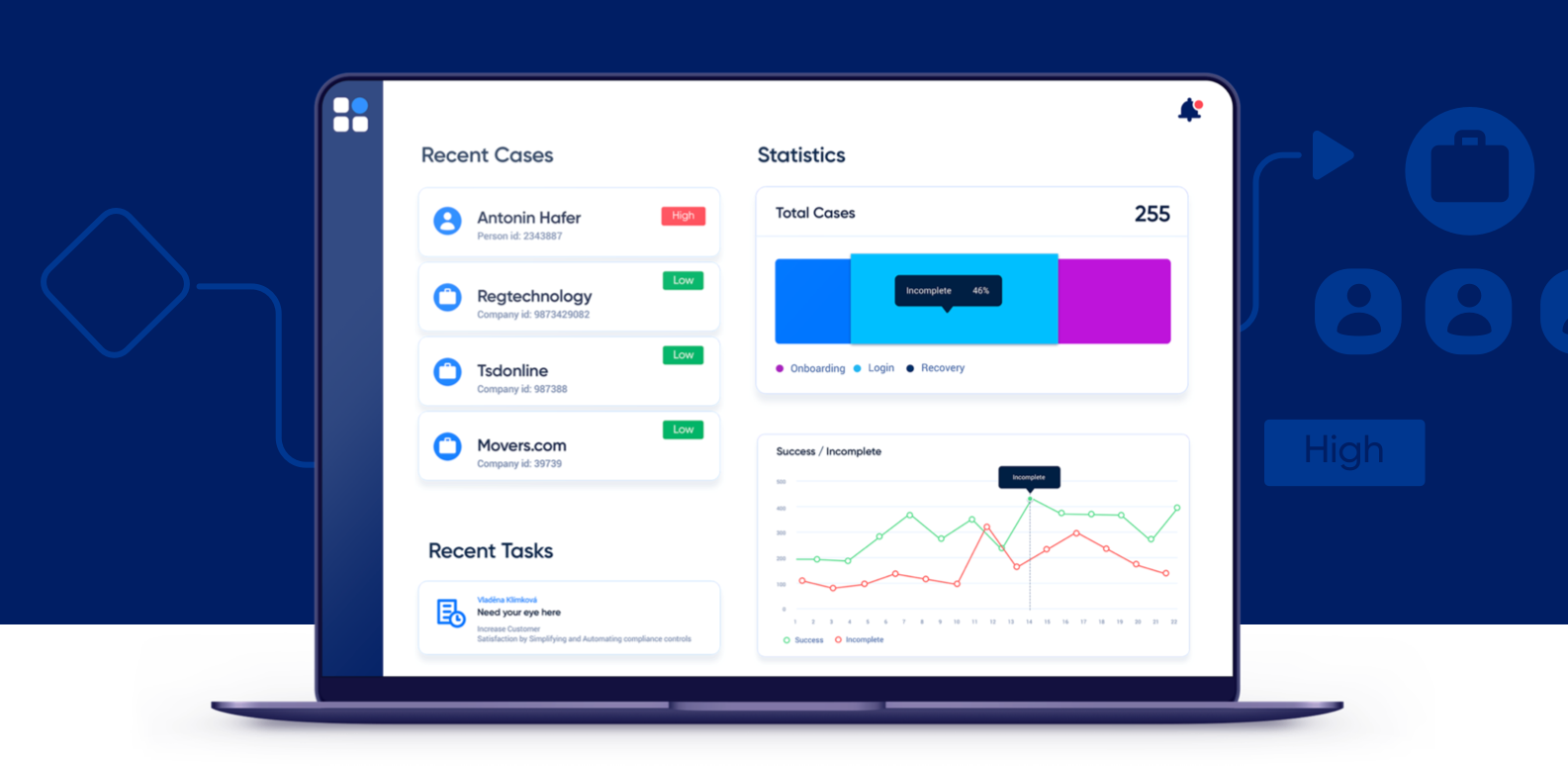 Scanovate – Enterprise Identity and Compliance Platform